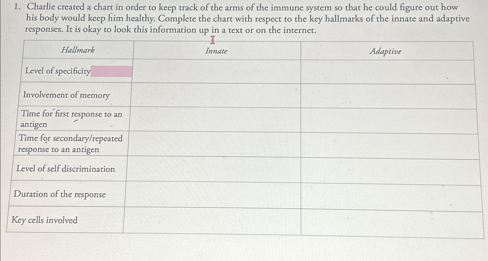 Solved Charlie created a chart in order to keep track of the | Chegg.com