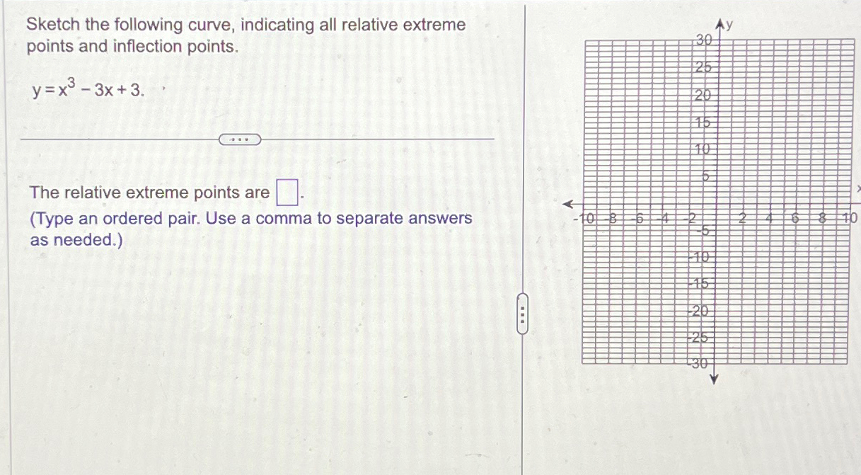 Solved Sketch the following curve, indicating all relative | Chegg.com