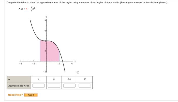 f(x)=4−41x3 | Chegg.com