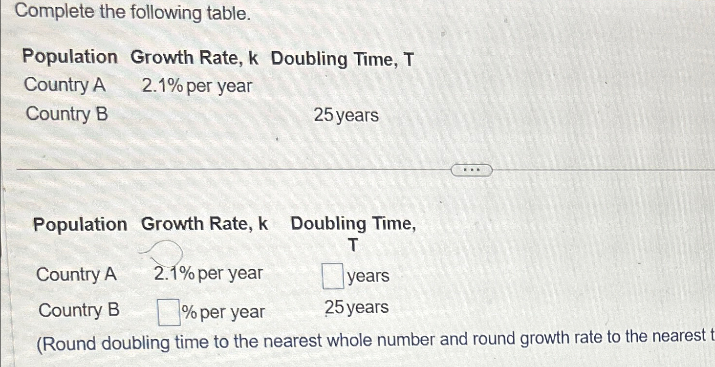 Solved Complete the following table.Population Growth Rate, | Chegg.com
