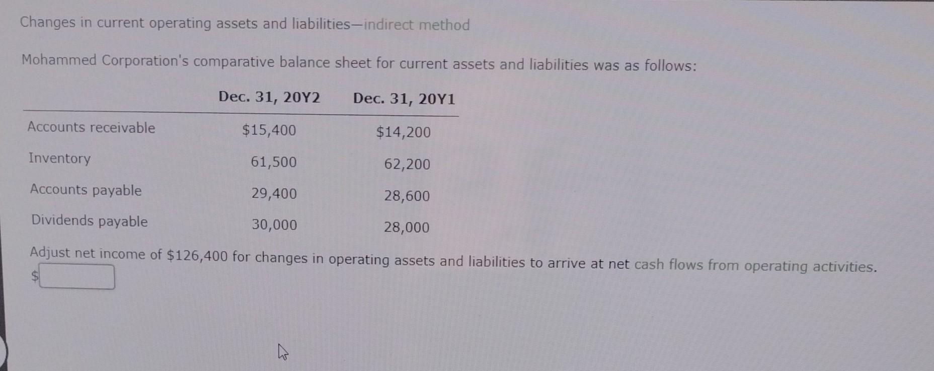 Solved Changes in current operating assets and | Chegg.com