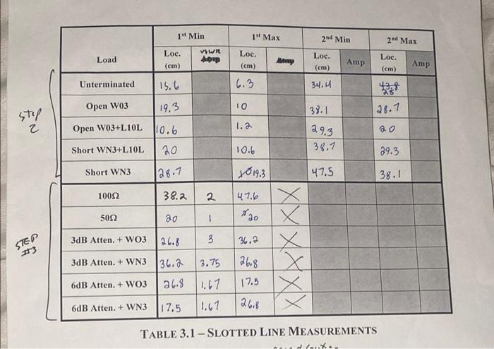 Analysis: 1. Using the consecutive voltage maxima and | Chegg.com