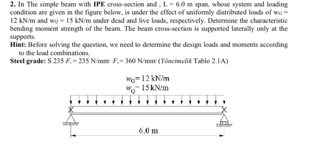 Solved In The simple beam with IPE cross-section and, L=6.0m | Chegg.com