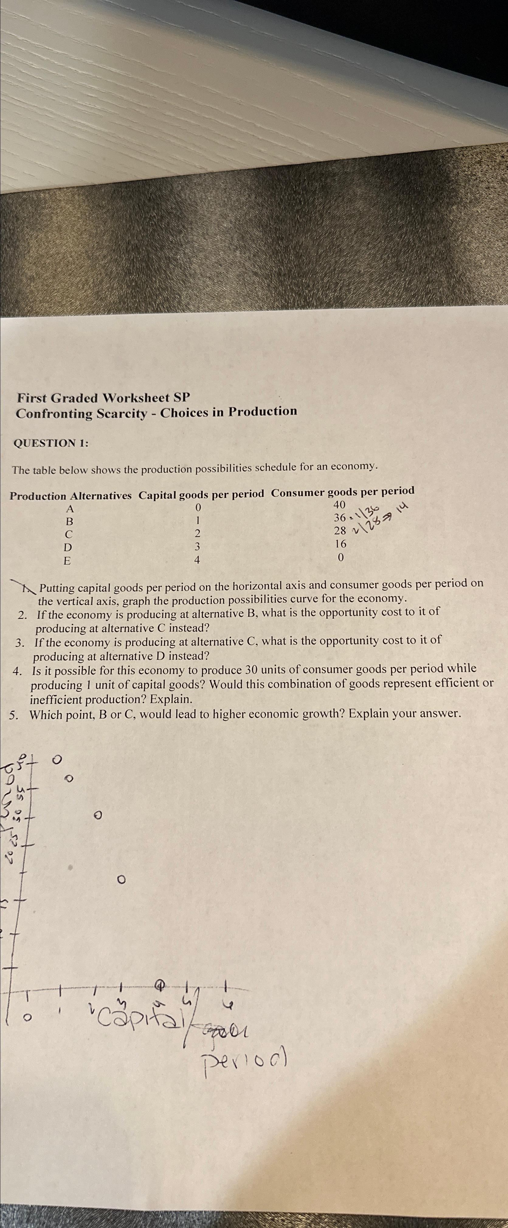 Solved First Graded Worksheet SPConfronting Scarcity - | Chegg.com