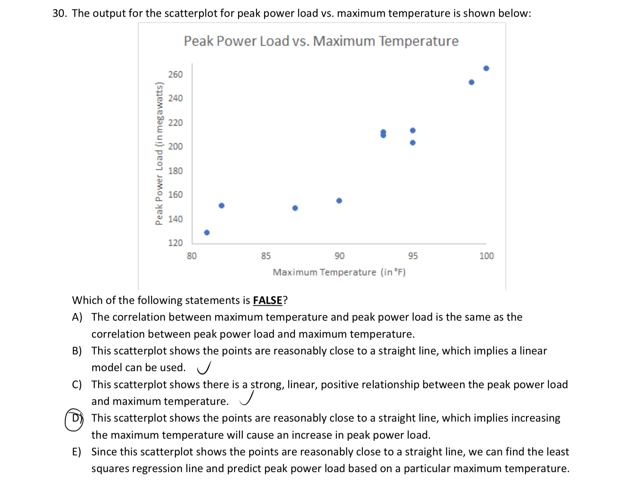 Solved The output for the scatterplot for peak power load | Chegg.com