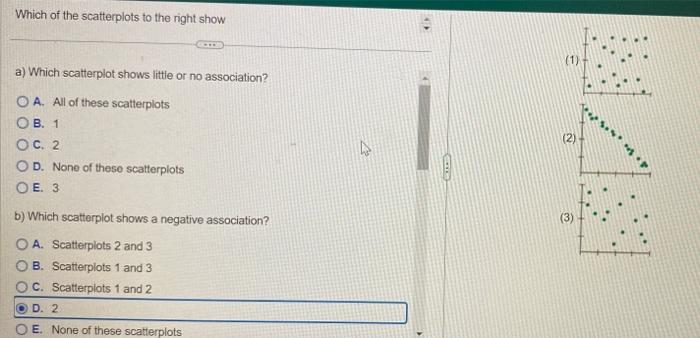 Solved Which of the scatterplots to the right show a) Which | Chegg.com