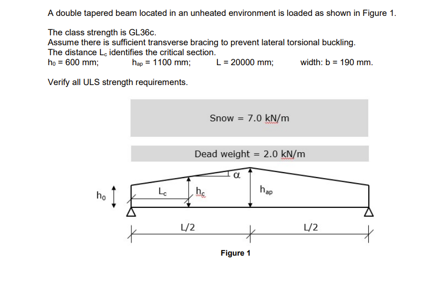 Solved Wood design: A double tapered beam located in an | Chegg.com