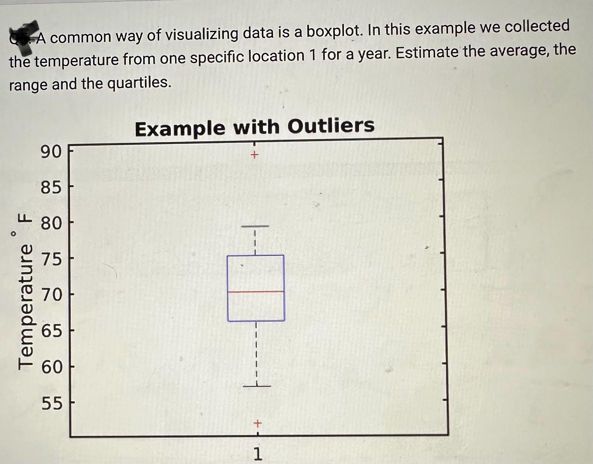Solved A common way of visualizing data is a boxplot. In | Chegg.com