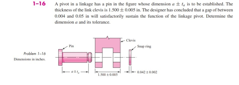 Solved 1-16 A pivot in a linkage has a pin in the figure | Chegg.com