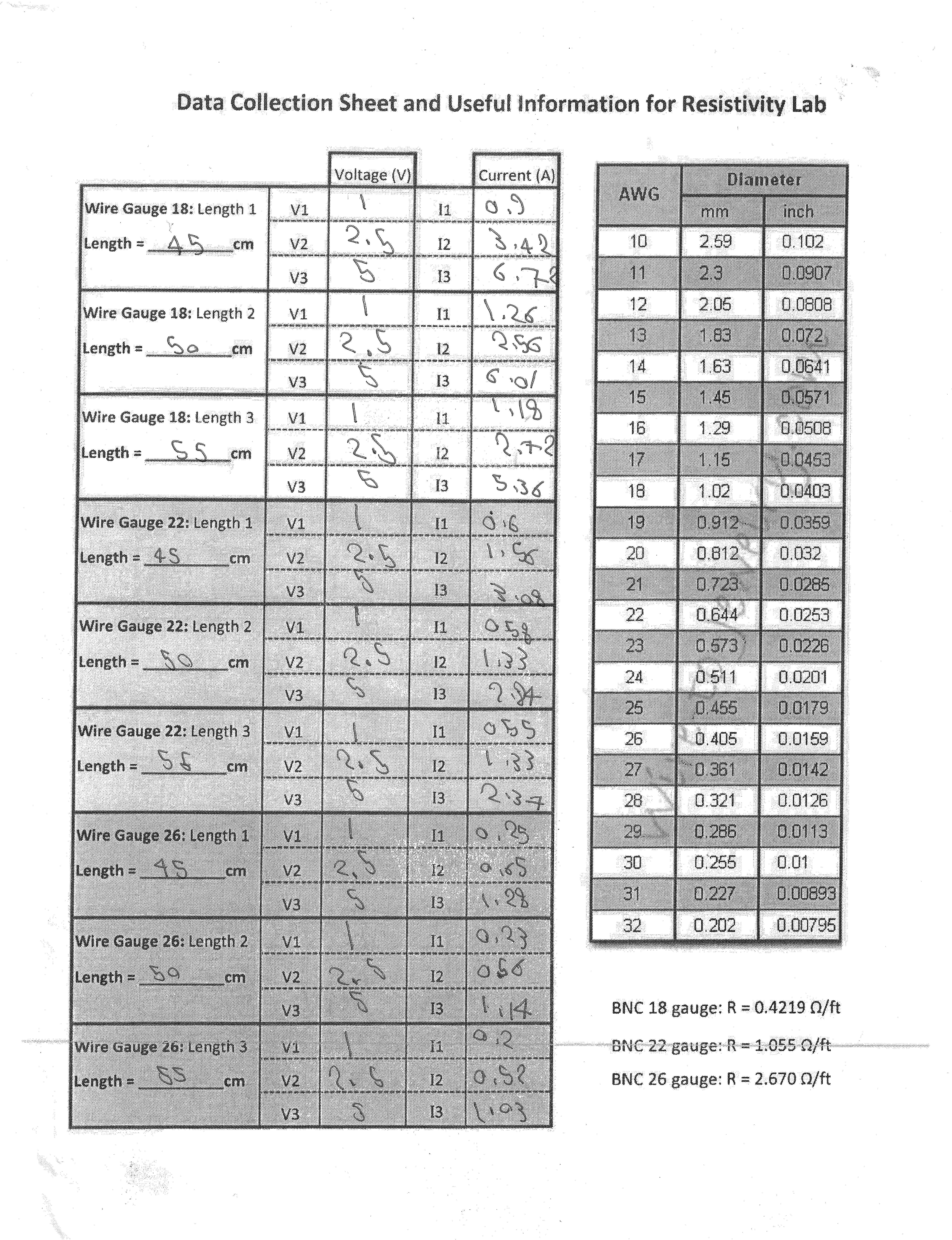 Solved Total Points: 45 (Excel Graphs 20, ﻿Data and Excel | Chegg.com