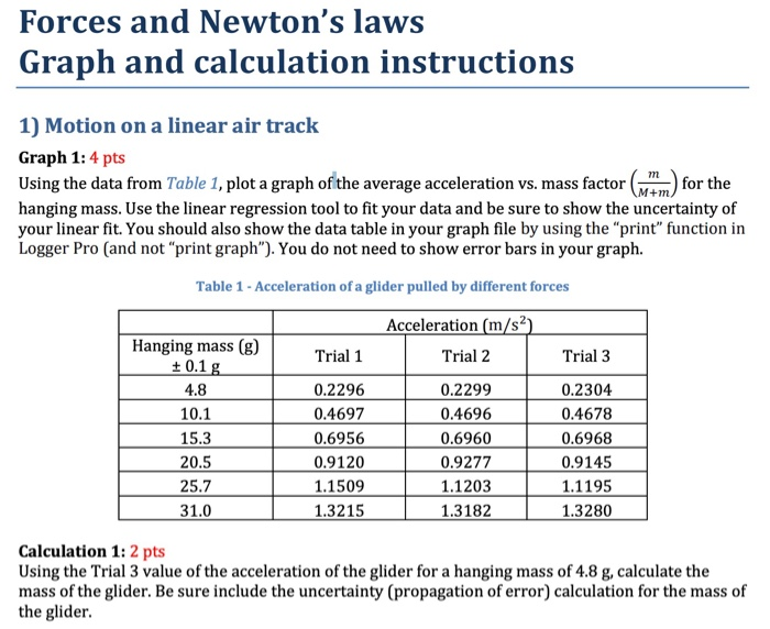 Solved Forces and Newton's laws Graph and calculation | Chegg.com