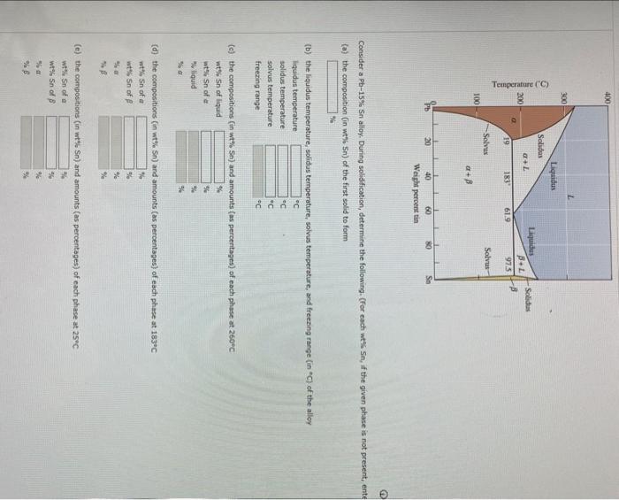 Solved (b) the hquidus temperature, solidus temperature, | Chegg.com