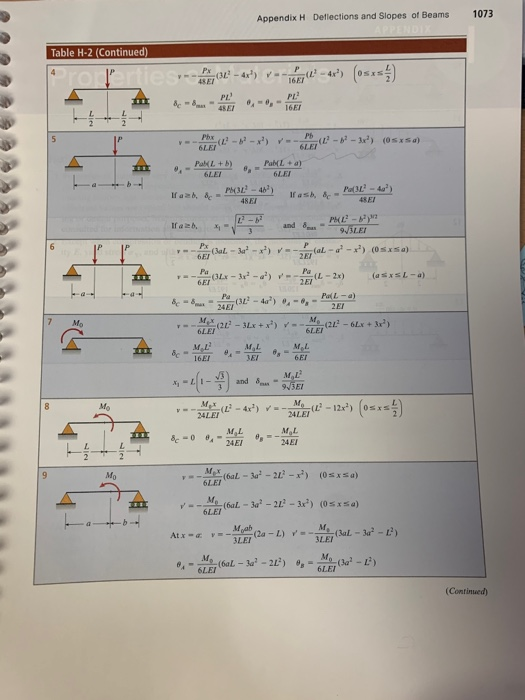 Solved 1. Derive the following maximum deflections and the | Chegg.com