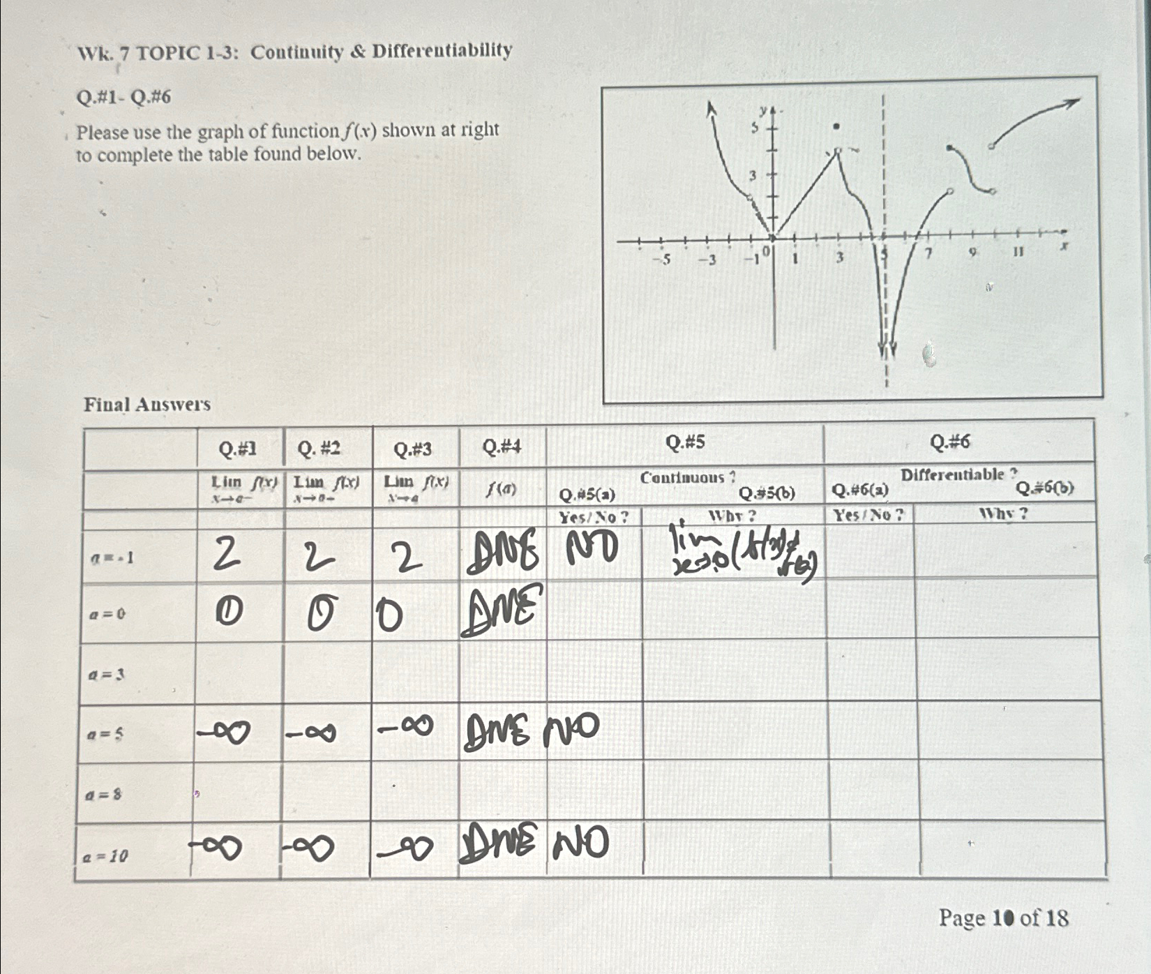 Solved Wk. 7 ﻿TOPIC 1-3: Continuity & DifferentiabilityQ.#1- | Chegg.com
