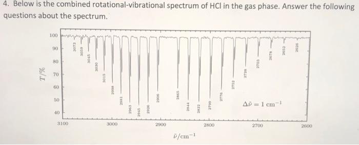 Solved 4. Below is the combined rotational-vibrational | Chegg.com