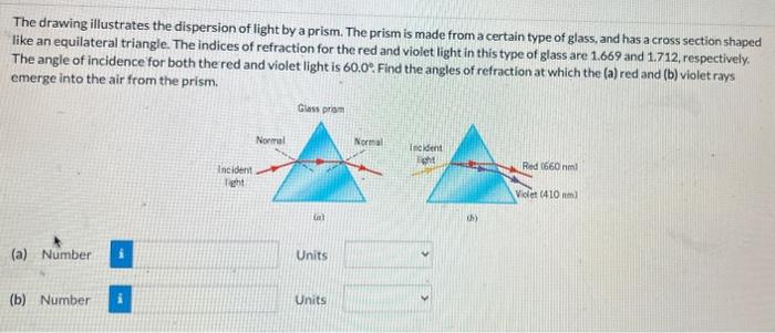 Solved The drawing illustrates the dispersion of light by a | Chegg.com