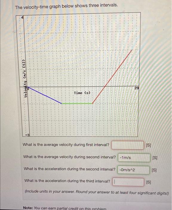 Solved The velocity-time graph below shows three intervals. | Chegg.com