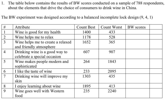 1. The table below contains the results of BW scores | Chegg.com
