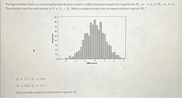 Solved The figure below shows a randomization distribution | Chegg.com