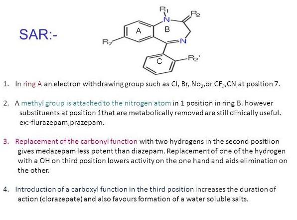 Solved Perform structure activity identification (SAR) of | Chegg.com