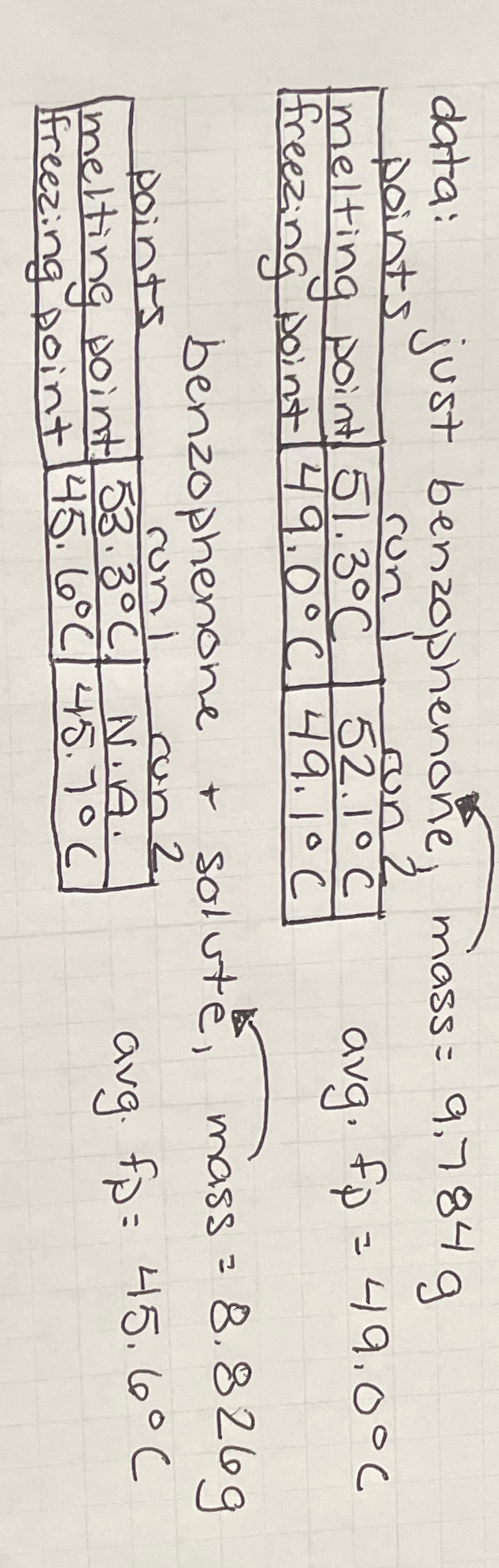 Solved step 1: calculate the change in freezing point step | Chegg.com