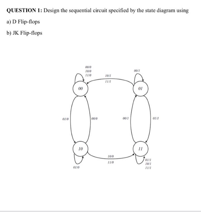 Solved QUESTION 1: Design the sequential circuit specified | Chegg.com