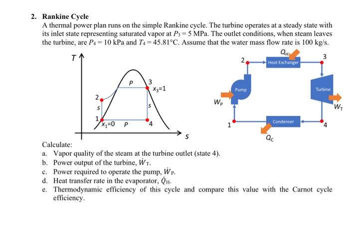 Solved Rankine Cycle A thermal power plan runs on the simple | Chegg.com