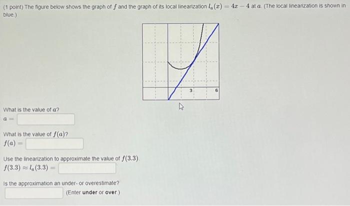 Solved (1 point) The figure below shows the graph of f and | Chegg.com