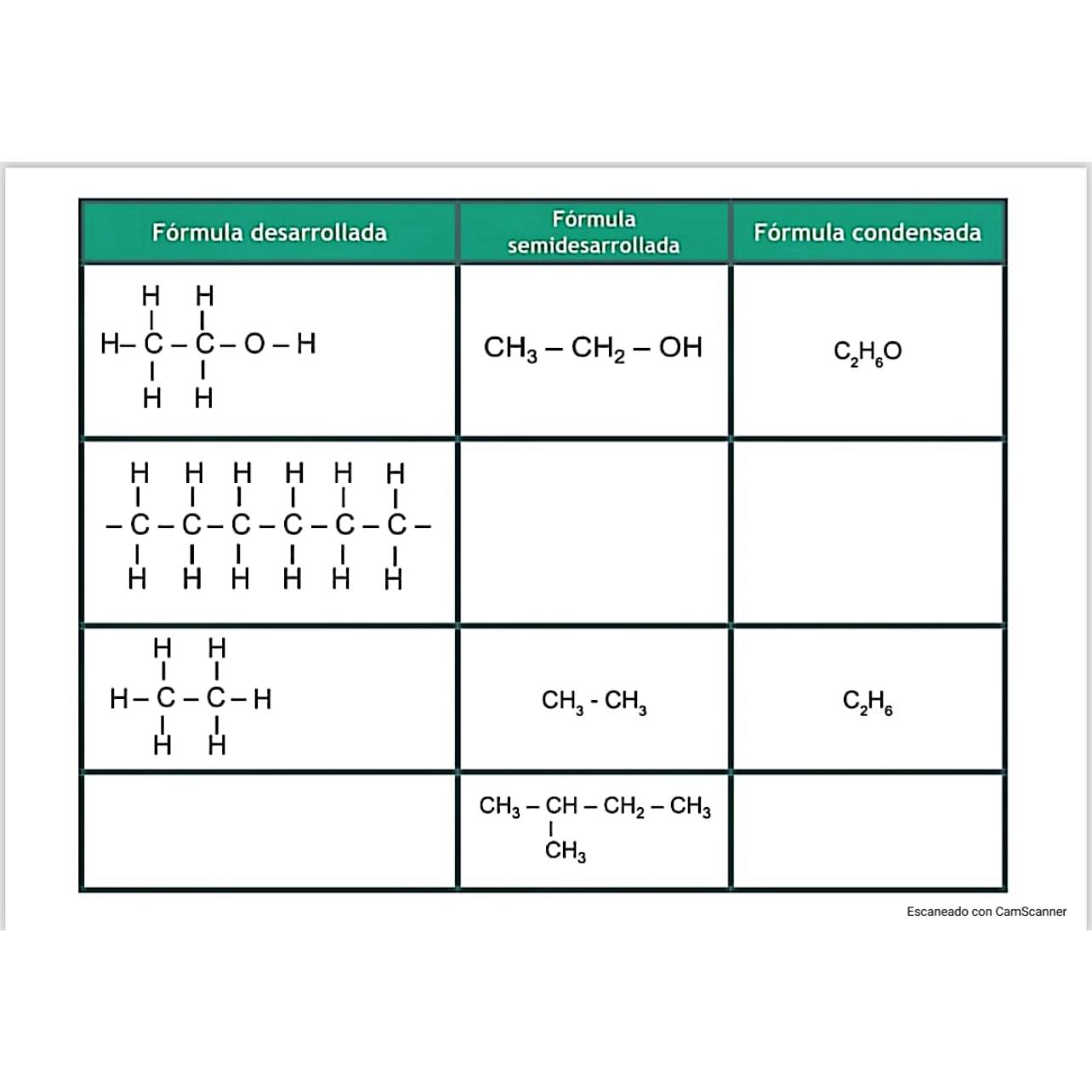 Solved Formula desaarrollada, formula semidesarrollada y | Chegg.com