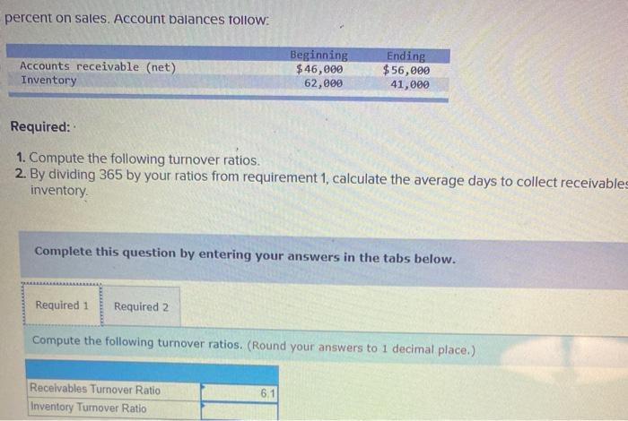 Solved Double West Suppliers (DWS) reported sales for the | Chegg.com