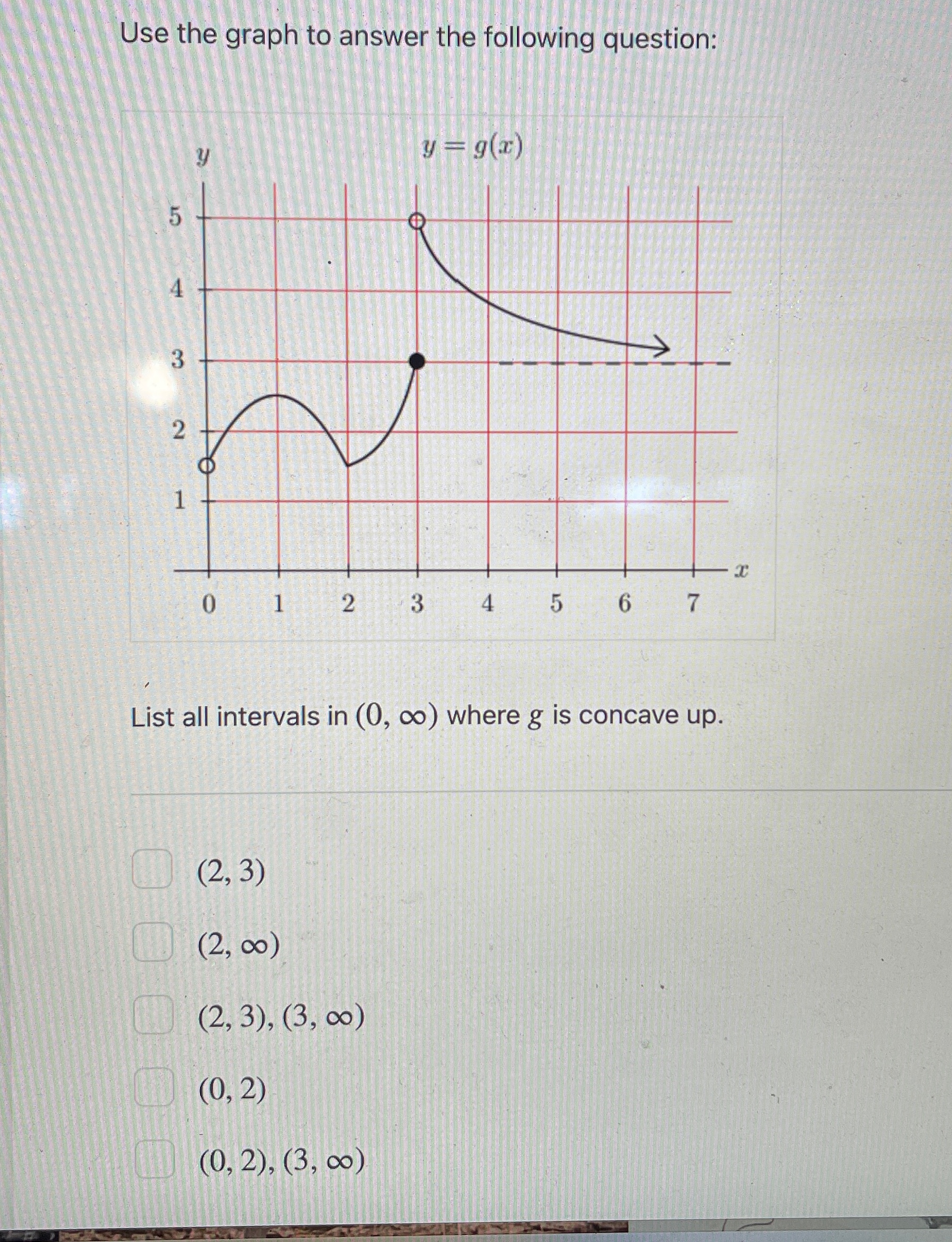 Solved Use the graph to answer the following question:List | Chegg.com
