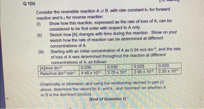 Solved Consider the reversible reaction A⇄B, with rate | Chegg.com