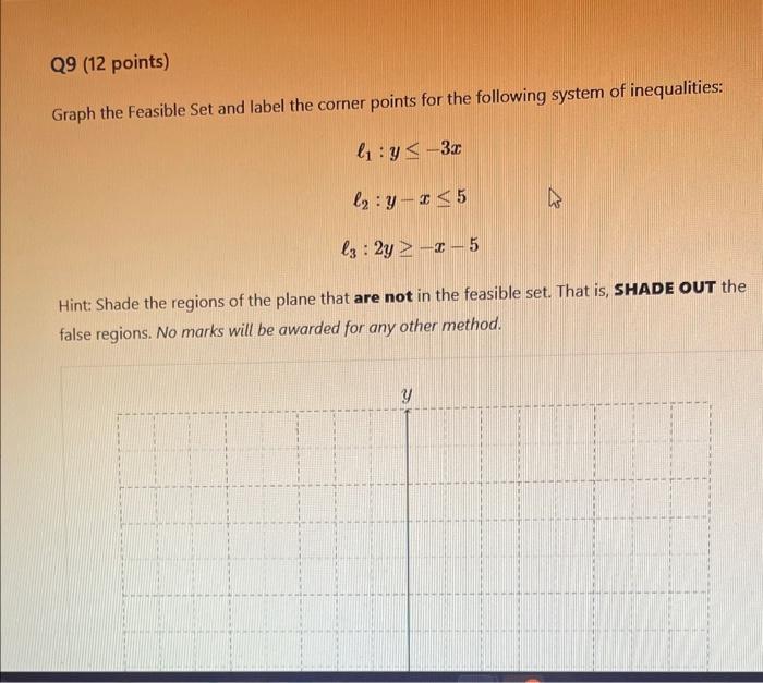 Solved Graph the Feasible Set and label the corner points | Chegg.com