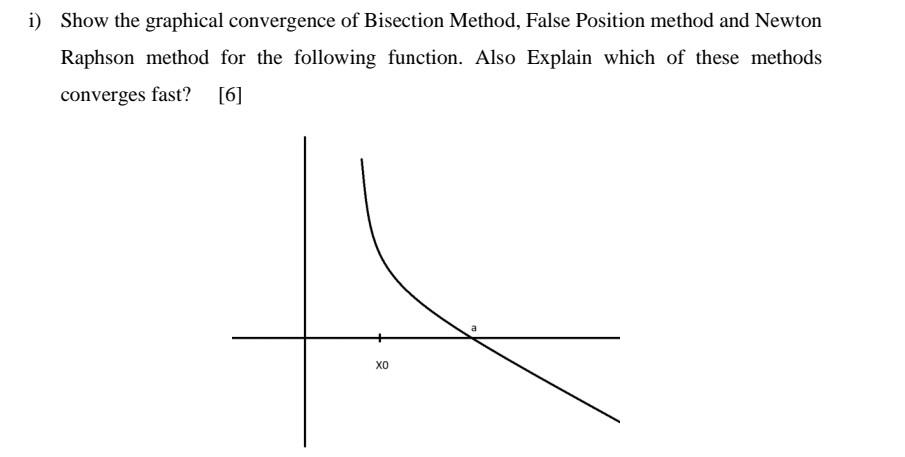 Solved i) Show the graphical convergence of Bisection | Chegg.com