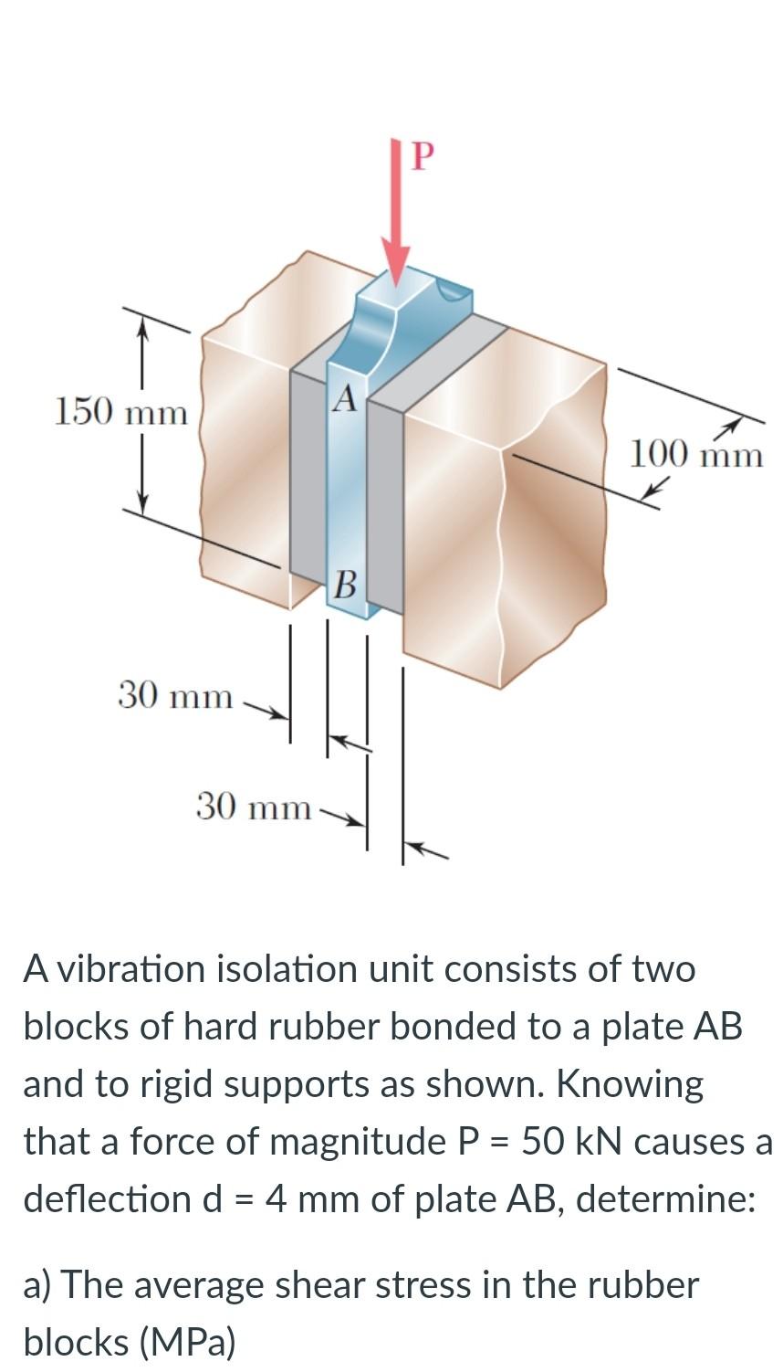 Solved A vibration isolation unit consists of two blocks of | Chegg.com