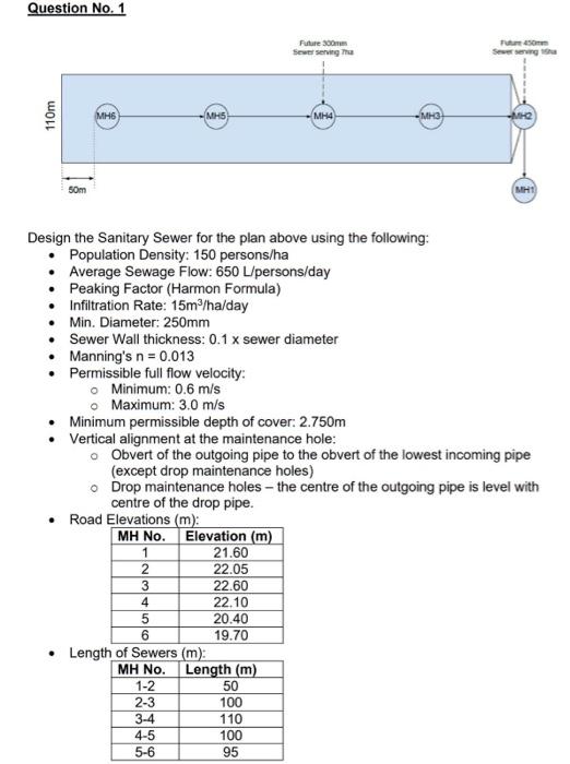 Solved Design the Sanitary Sewer for the plan above using | Chegg.com