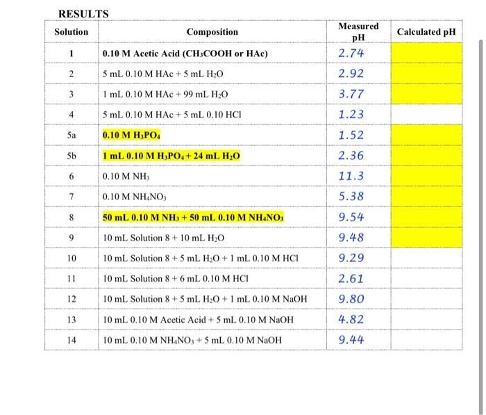 Solved CHEM-1112 - Gen Chem II Lab Experiment 16A: | Chegg.com