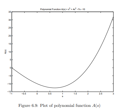 Solved 2.1 ﻿POLYNOMIAL FUNCTIONS Implement the m-script | Chegg.com