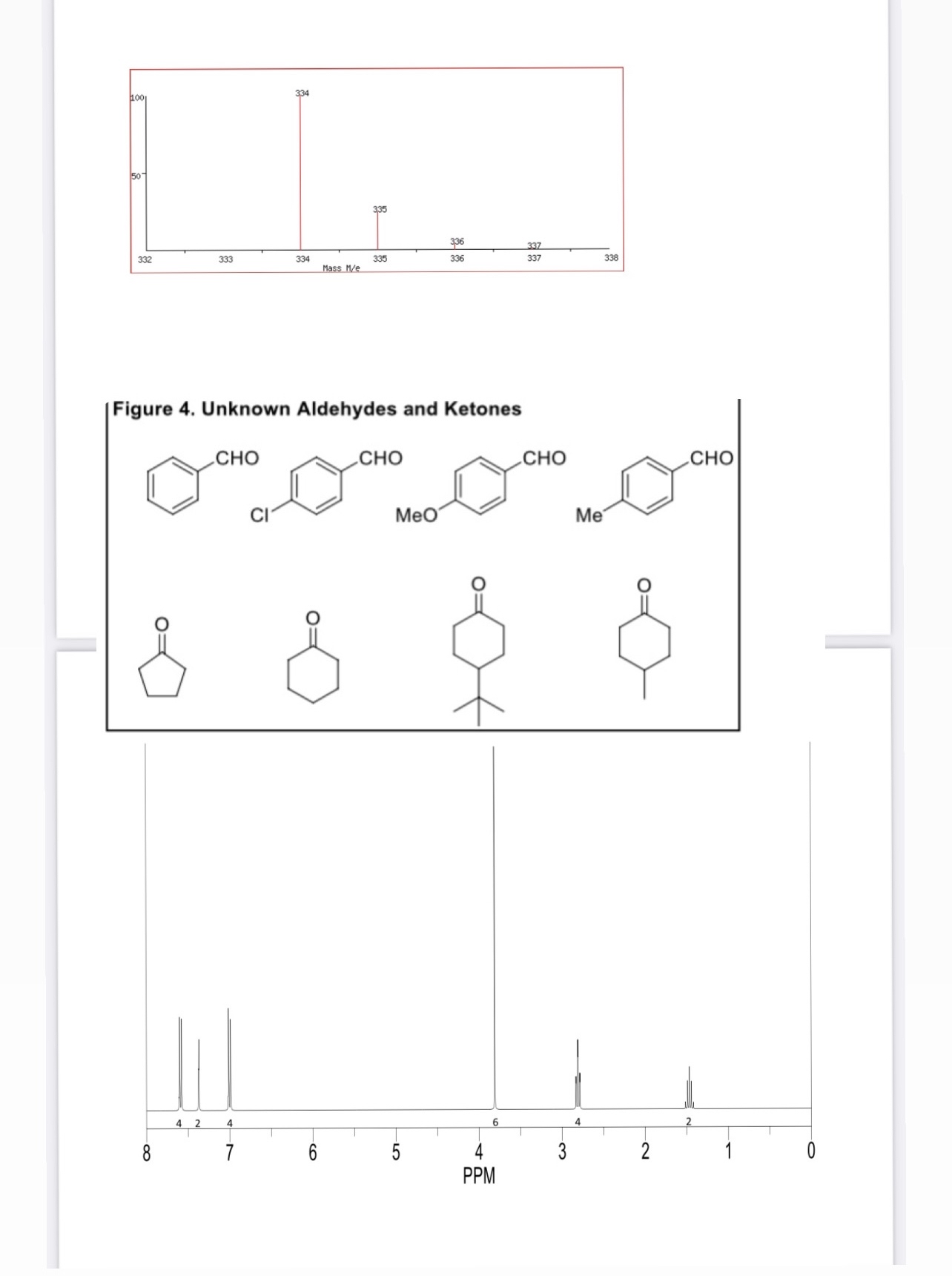 Solved With the list of possible aldehydes and ketones, use | Chegg.com