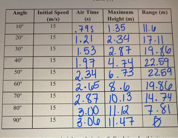 Solved Rank your angles above from smallest to largest | Chegg.com