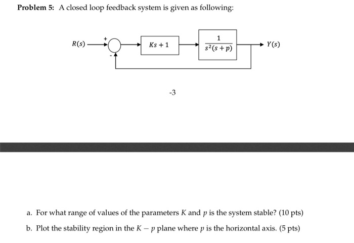 Solved Problem 5: A closed loop feedback system is given as | Chegg.com