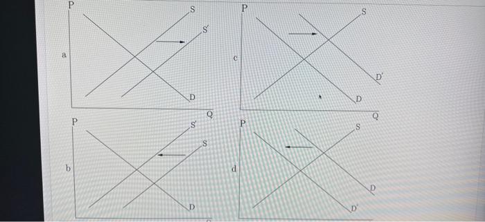 Solved how can i solve this??which of the above graphs | Chegg.com