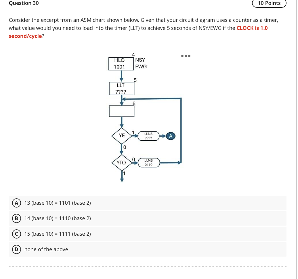 Solved Question 30Consider the excerpt from an ASM chart | Chegg.com