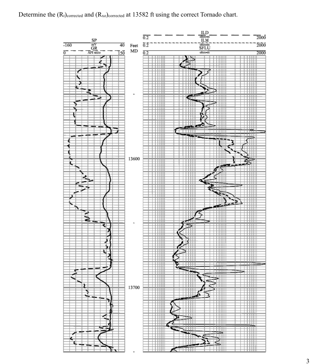 Solved Determine the (Rt)corrected ﻿and (Rxo)corrected ﻿at | Chegg.com