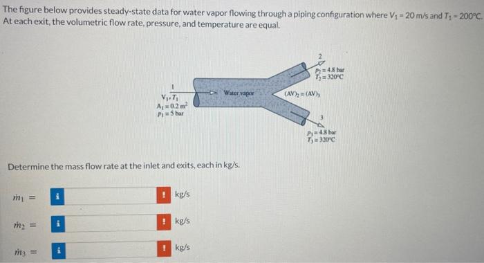 Solved The figure below provides steady-state data for water | Chegg.com