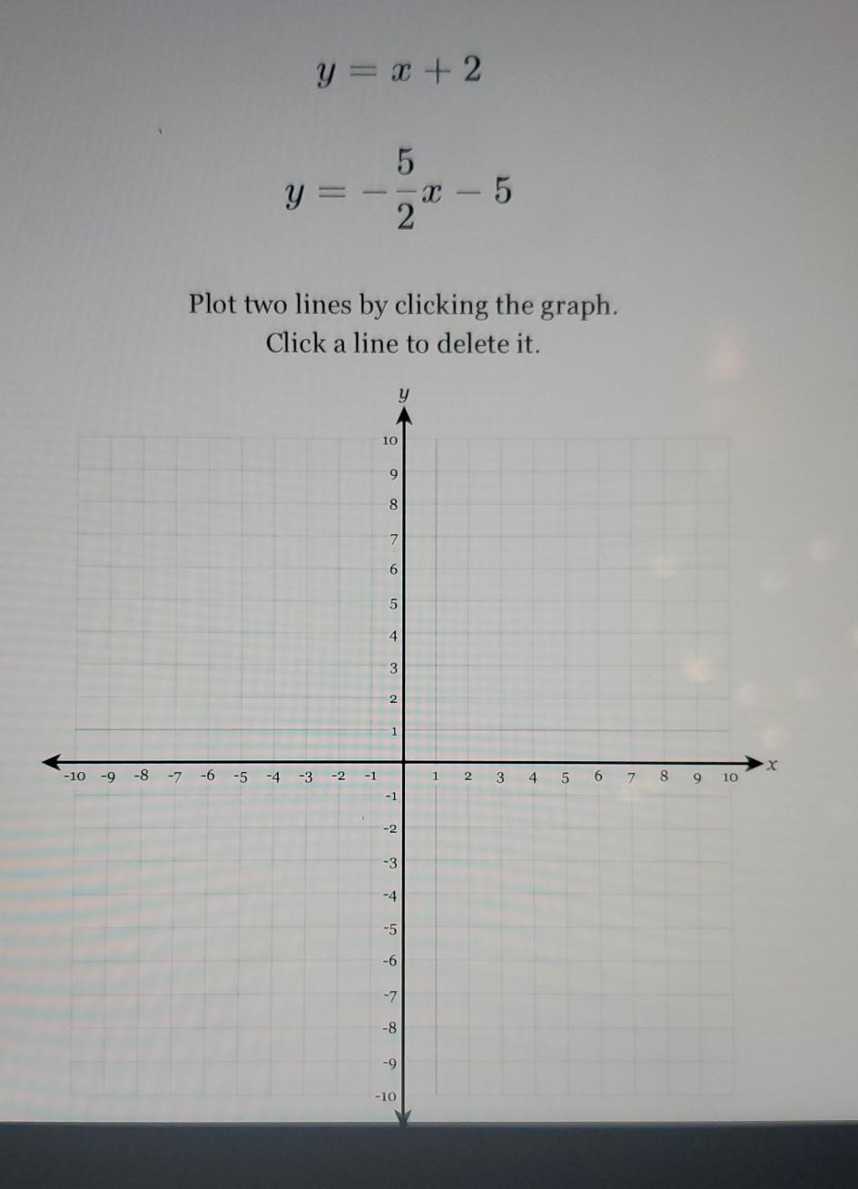 Solved y = x + 2 5 y = --x-5 2 Plot two lines by clicking | Chegg.com