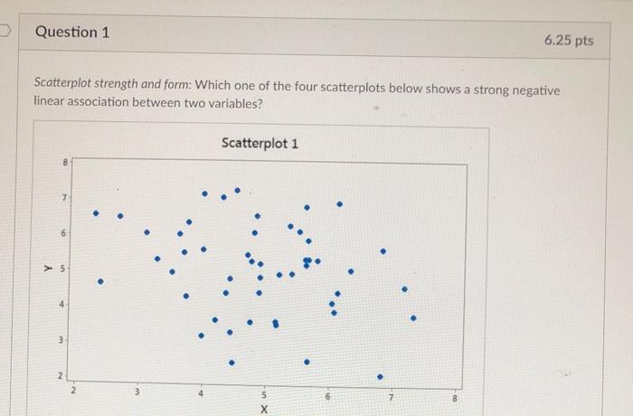 Solved Scatterplot 2 8 7 6 5 4 4 3 2 1 1 7 9 5 х Scatterplot | Chegg.com