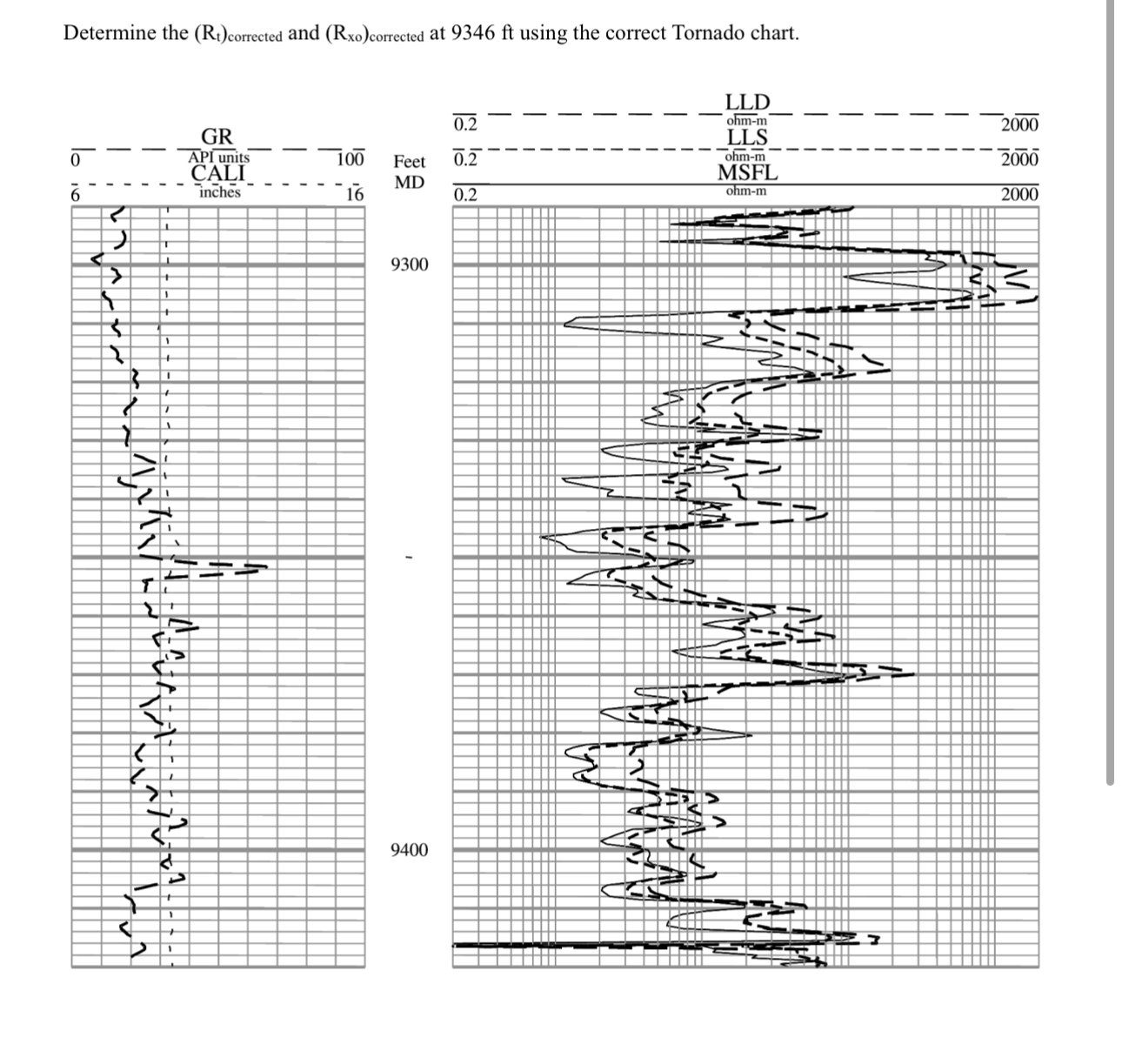 Solved Determine the (Rt)corrected ﻿and (Rxo)corrected ﻿at | Chegg.com