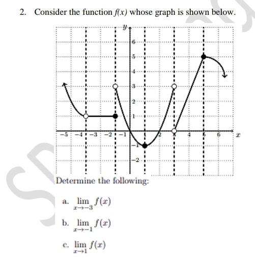 Solved 2. Consider the function f(x) whose graph is shown | Chegg.com