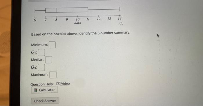 Solved Based on the boxplot above, identify the 5-number | Chegg.com